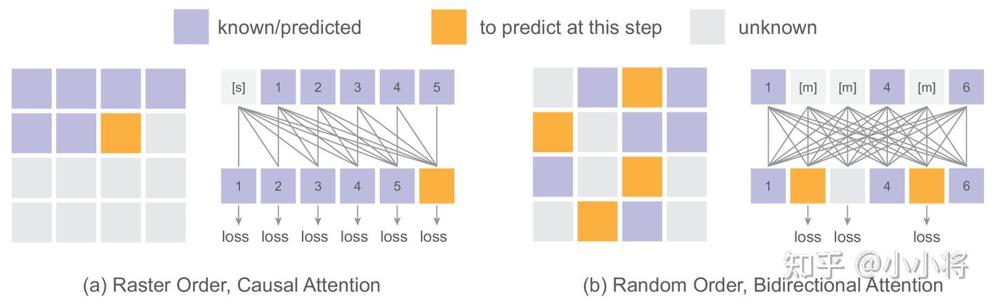 基于自回归的文生图模型会是未来吗？ - 知乎