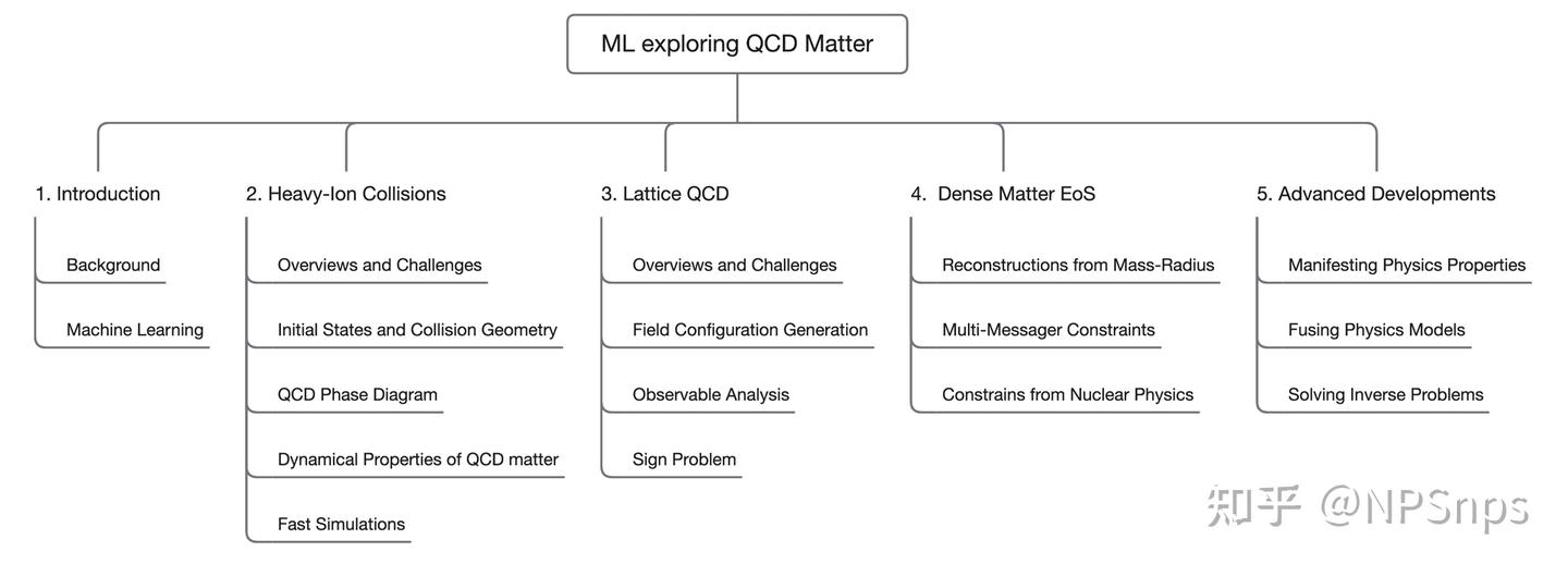 【MLQCD】是我喜欢的QCD，直接机器学习 - 知乎
