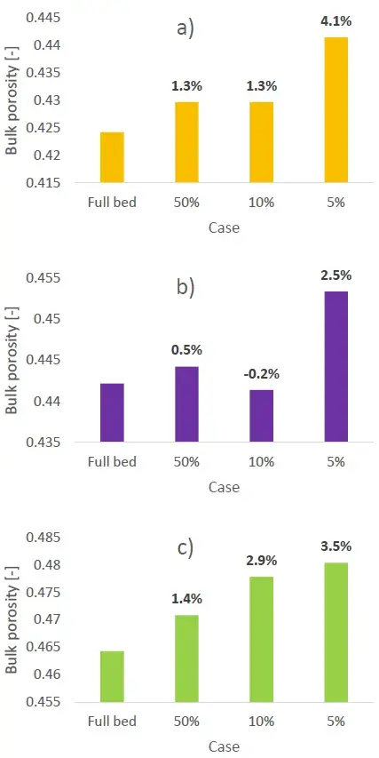 【Simpleware】固定床反应器：基于 CT 研究颗粒尺寸对区域选择的影响 - 知乎
