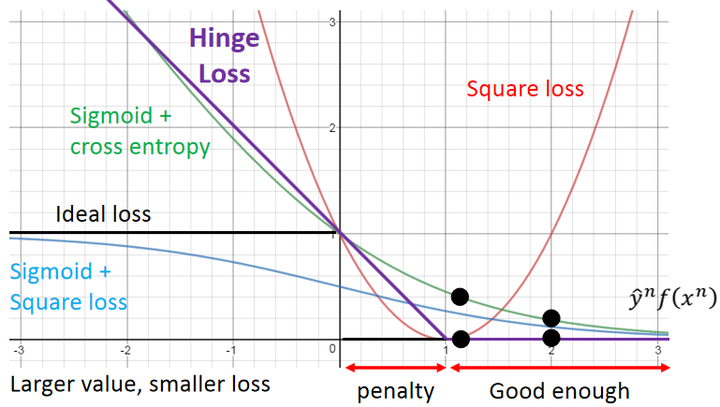 深度学习-Loss函数 - 知乎