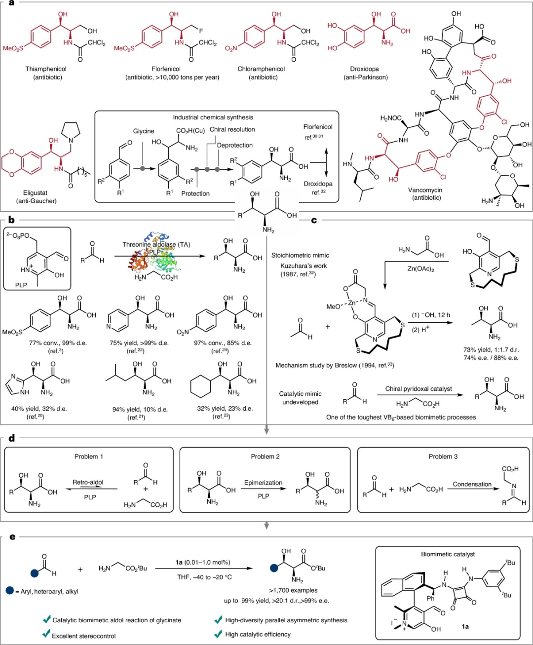 上海师大赵宝国/肖晓Nat. Catal.：仿生催化新突破——甘氨酸酯不对称Aldol反应 - 知乎