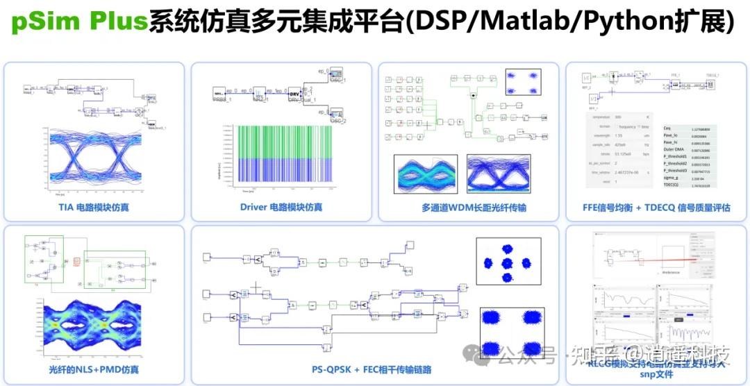 车载光通信：PIC Studio全方位支持解析 - 知乎
