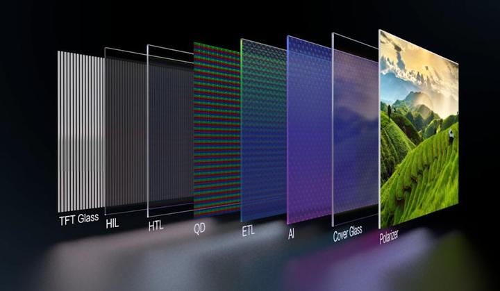 一文看懂LCD/OLED/Mini/Micro LED/Micro OLED技术差异 - 知乎