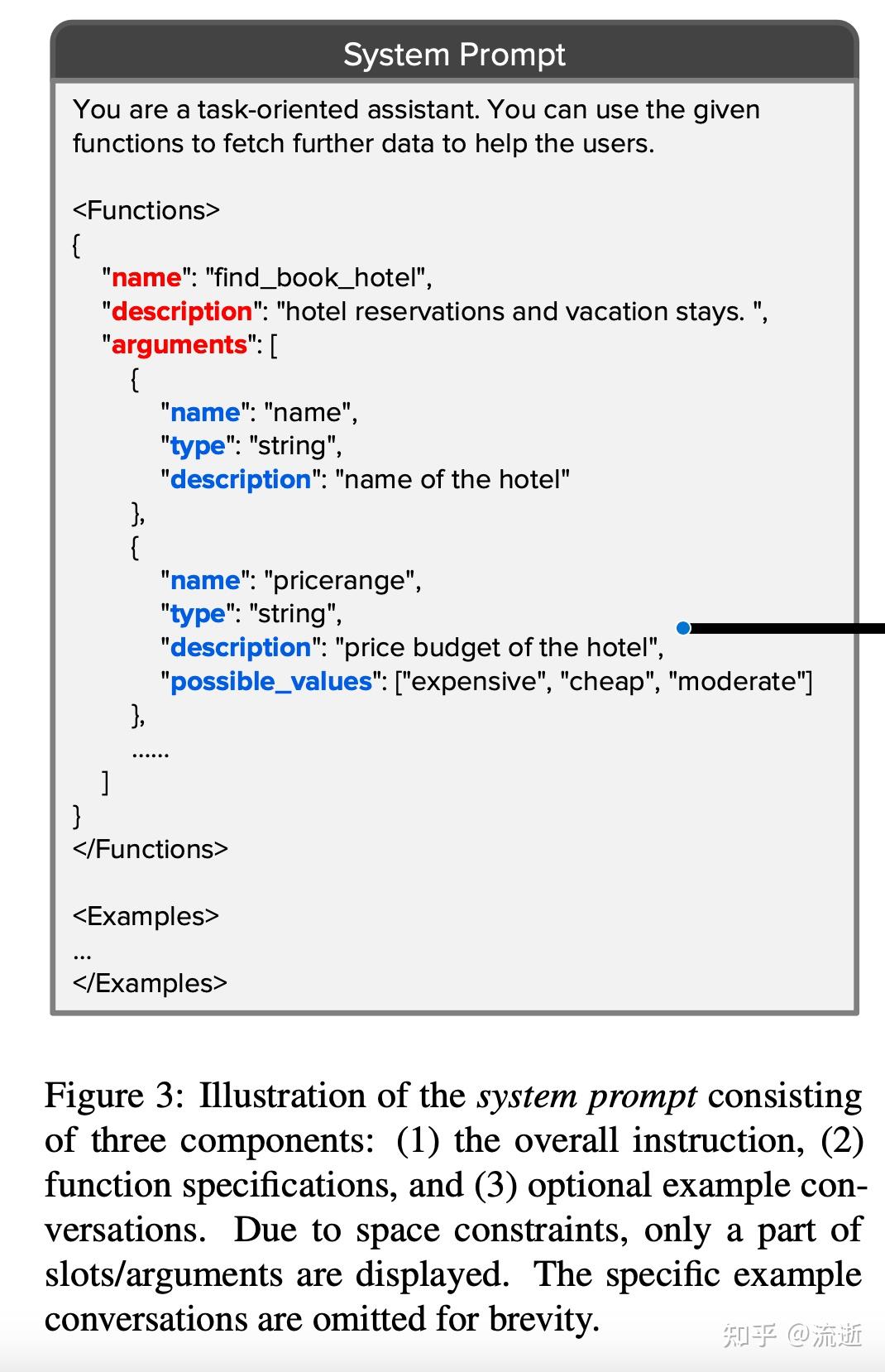 LLM Agent：function call 调用外部工具 - 知乎