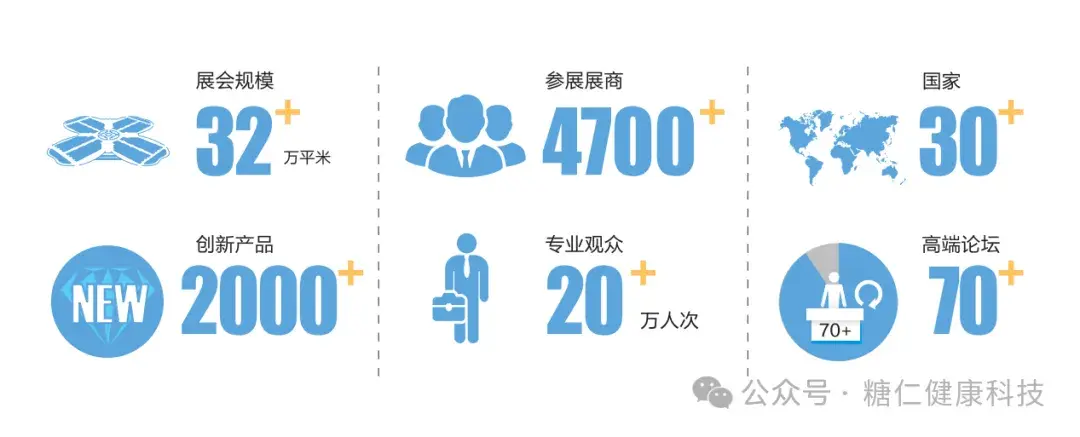 中国国际医疗器械（春季）博览会 | CMEF 2024 - 知乎