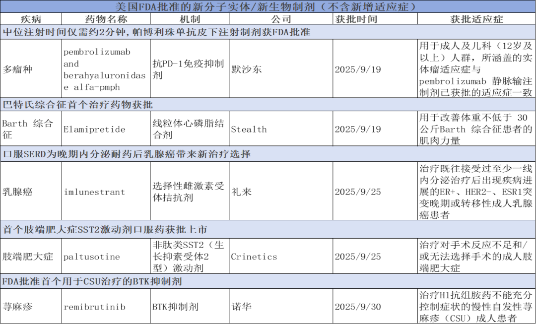 2025年9月国内外[NMPA&FDA]获批新药大盘点 - 知乎