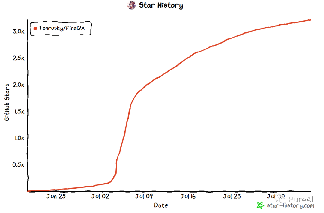 【无限&无损放大】超分辨率神器Final2x - 知乎