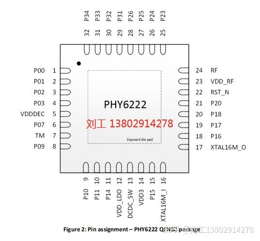 PHY6222蓝牙5.2的SOC芯片可以兼容替代PHY6202和PHY6212 - 知乎