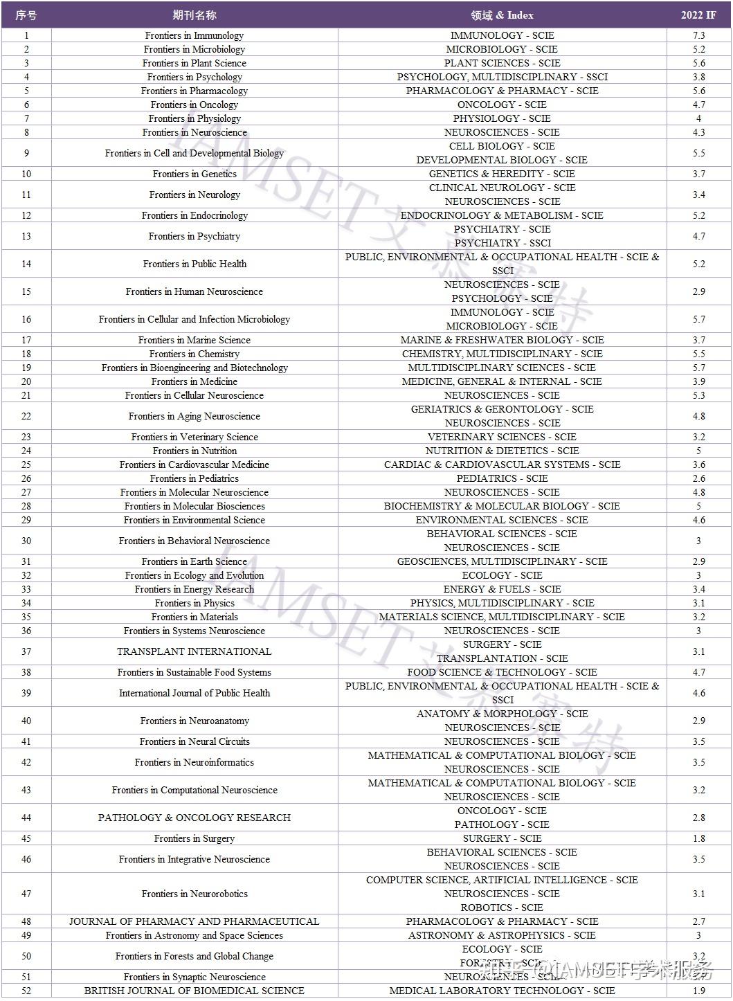 有没有投稿过Frontiers系列期刊的大佬知道这种在初审被编辑部拒稿的原因可能是什么呢？ - 知乎