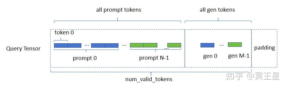 vLLM 如何更新 KV Cache中的数据 - 知乎