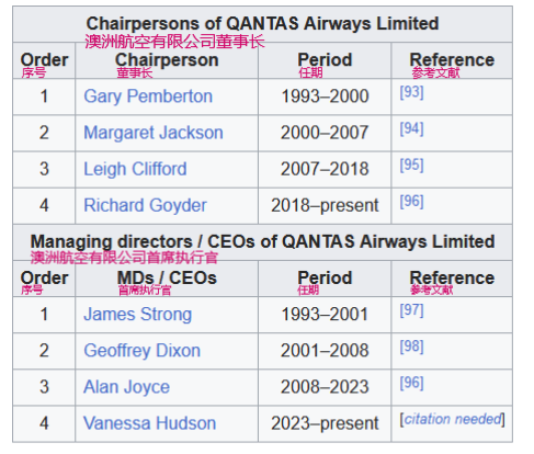 澳洲航空 /Qantas（第一部分：概述、中文名称、历史、航点及代码共享、机队、公司领导人、公司事务）- 辽观搬运的中英文维基百科词条 重制版 ...