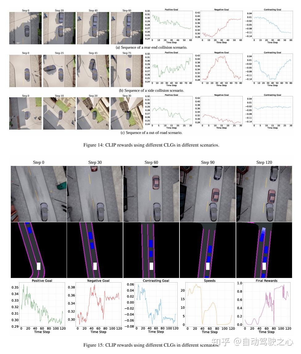 VLM-RL: 一个用于安全自动驾驶的统一视觉语言模型与强化学习框架 - 知乎
