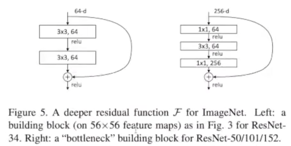 论文笔记pytorch代码 Resnet 残差网络 知乎 