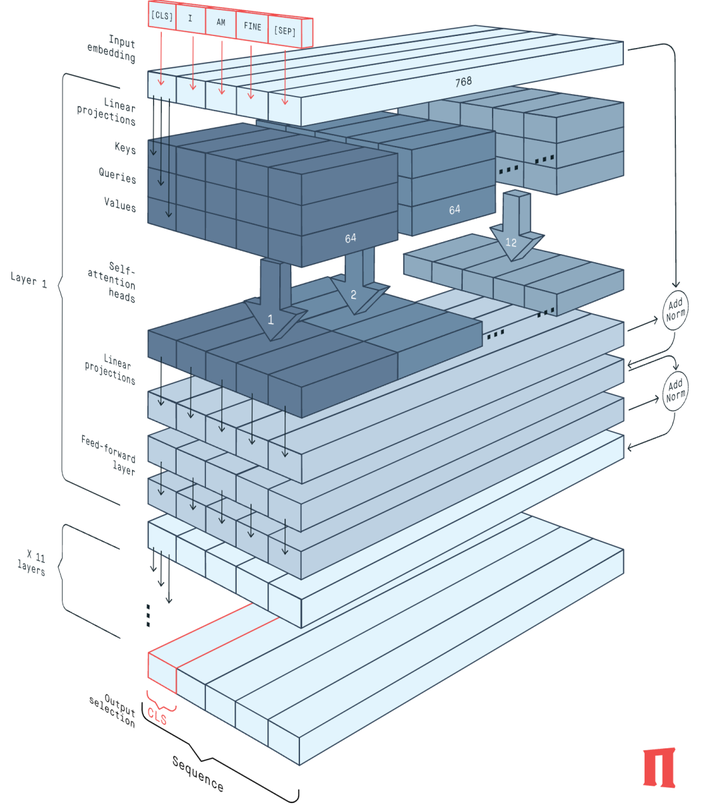 浅谈终端部署 NLP 模型 - 知乎