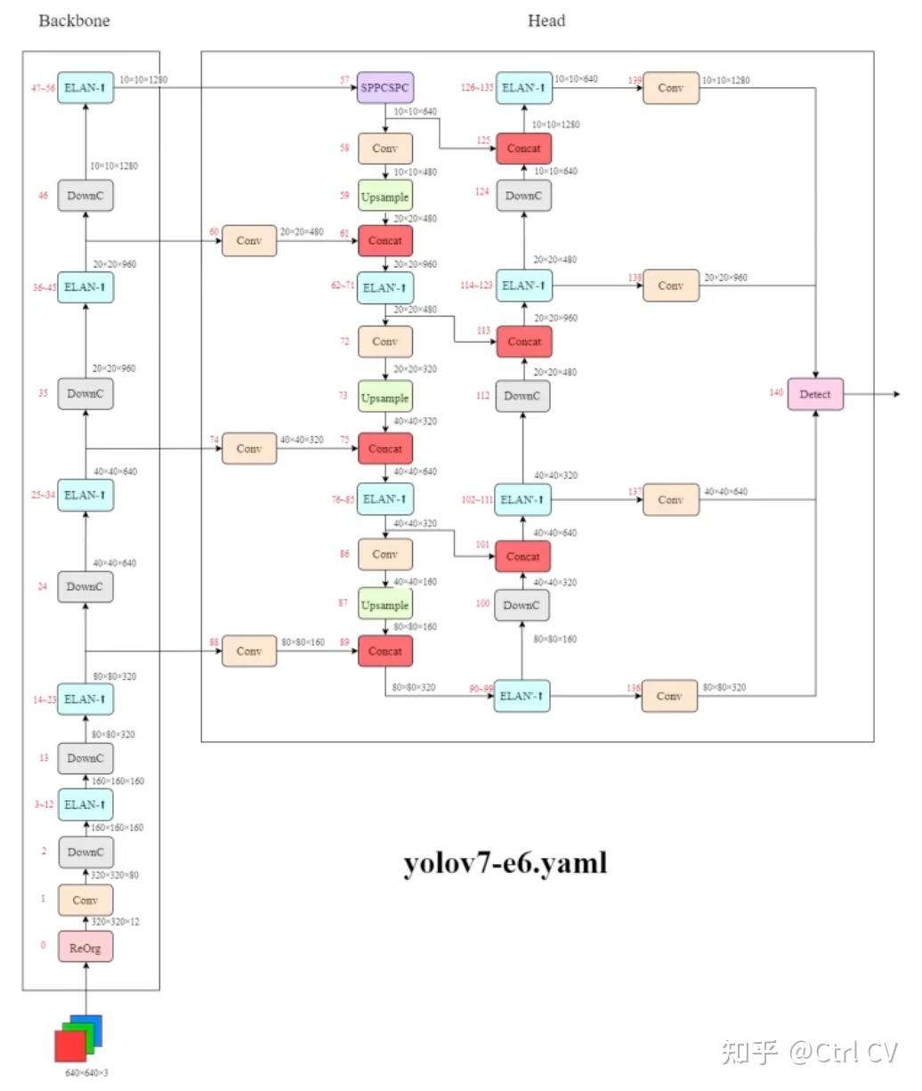 yolov7 图解 - 知乎