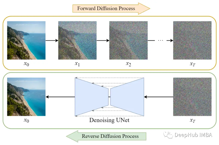 Stable Diffusion Model 核心概览 - 知乎