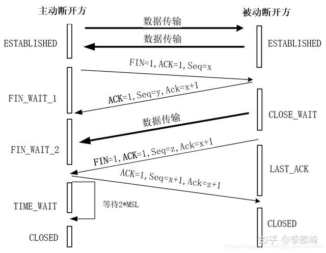 labview使用tcp作为服务端，如何可以和客户端通信？ - 知乎