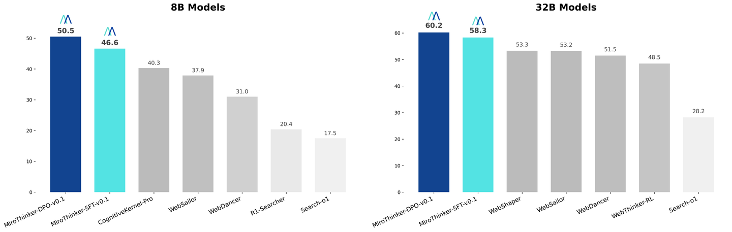 MiroMind亮相并发布最强开源Deep Research模型 - 知乎