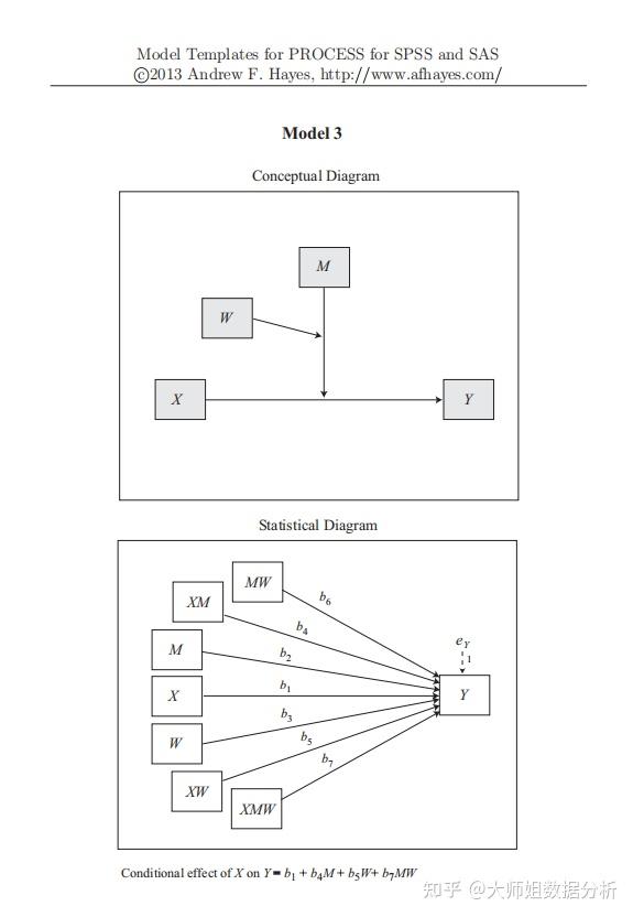SPSS PROCESS 最全的74种中介调节模型 - 知乎