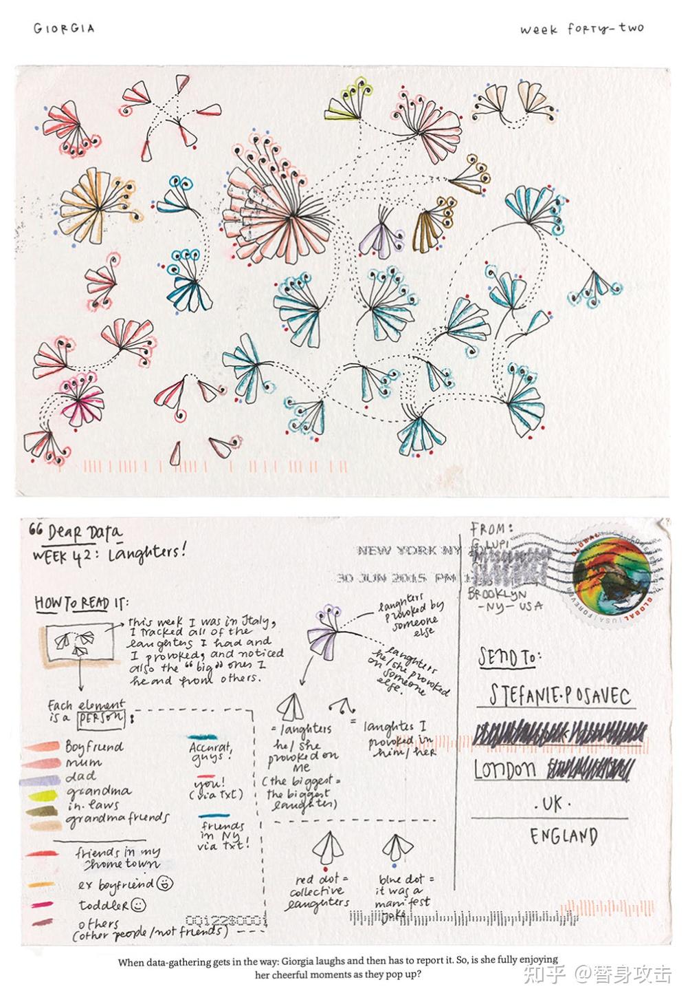 Dear Data：weekly 手绘数据可视化实验项目 (3) - 知乎