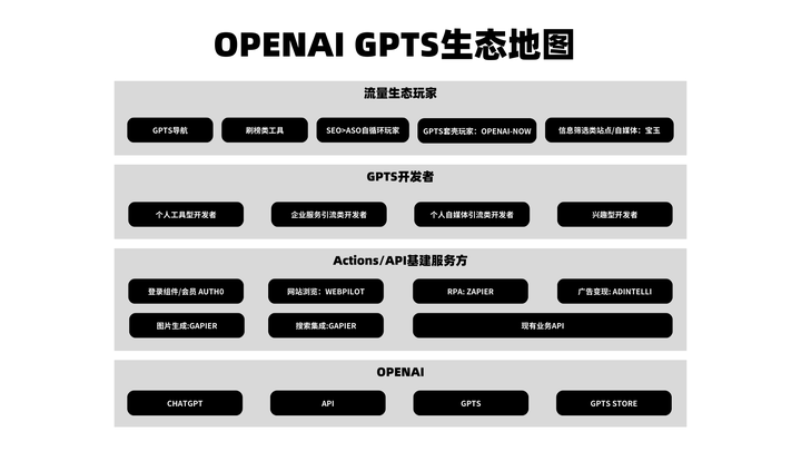 GPTStore上线一周深度体验|测评100+GPTs， 深扒淘金GPTStore不为人知的秘密 - 知乎