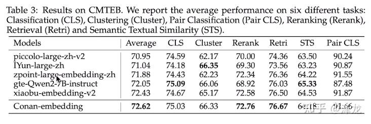 Conan-embedding: 我需要更多跟更高质量的hard negative - 知乎