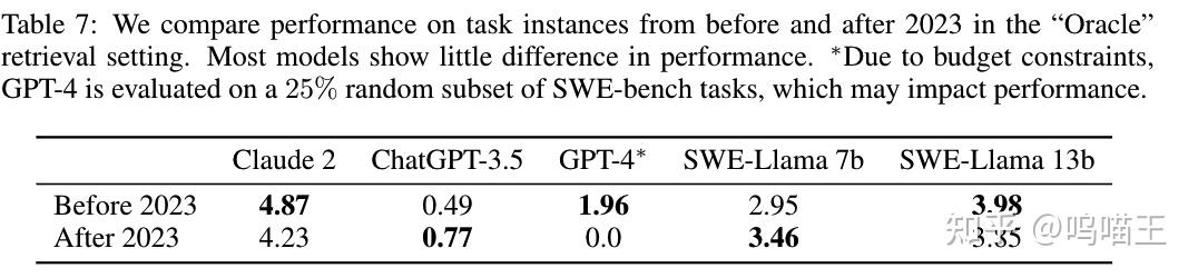 SWE-BENCH论文解读 - 知乎