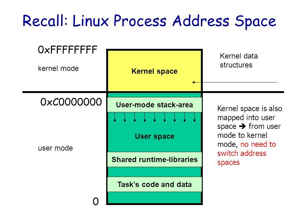 Linux I/O 原理和 Zero-copy 技术全面揭秘 - 知乎