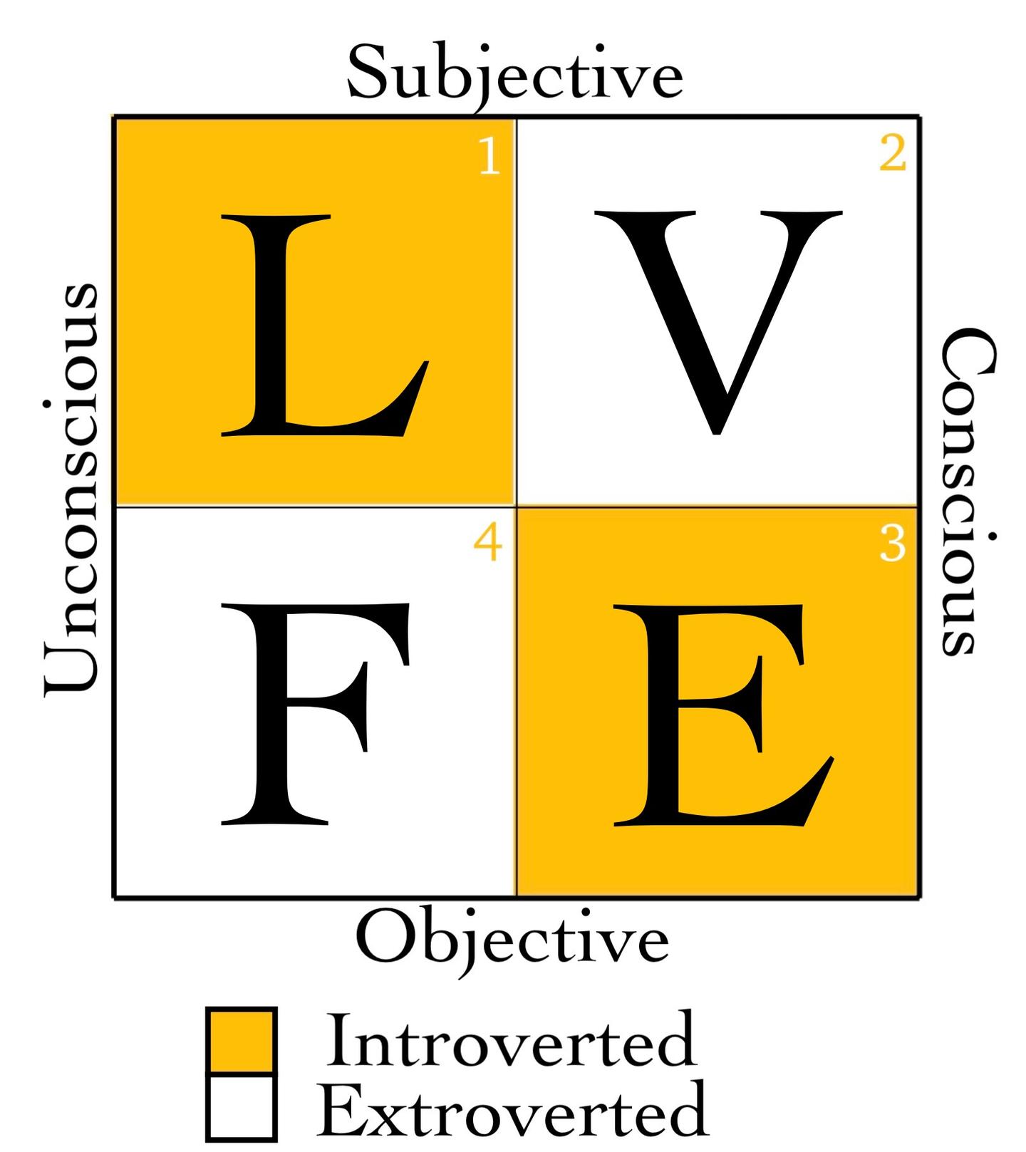 【Psychosophy搬运】类型描述：LVEF - 知乎