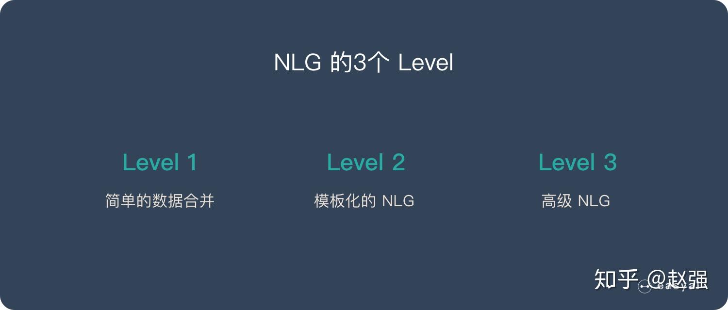 一文看懂自然语言生成 - NLG（6个实现步骤+3个典型应用） - 知乎