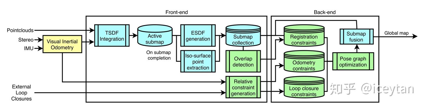 Voxgraph（论文阅读） - 知乎