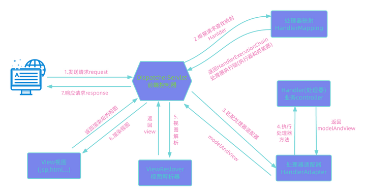一文带你掌握SpringMVC扩展点RequestBodyAdvice和ResponseBodyAdvice如何使用及实现原理 - 知乎