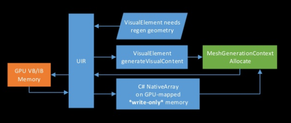 【次时代节点编辑器】NodeGraphProcessor整合Odin - 知乎