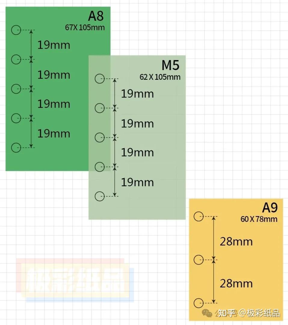 手账本内页尺寸大全及内页孔距详解 - 知乎