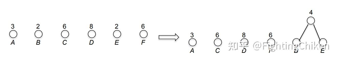 《Algorithms Illuminated, Part 3》读书笔记（动态规划和贪心算法） - 知乎