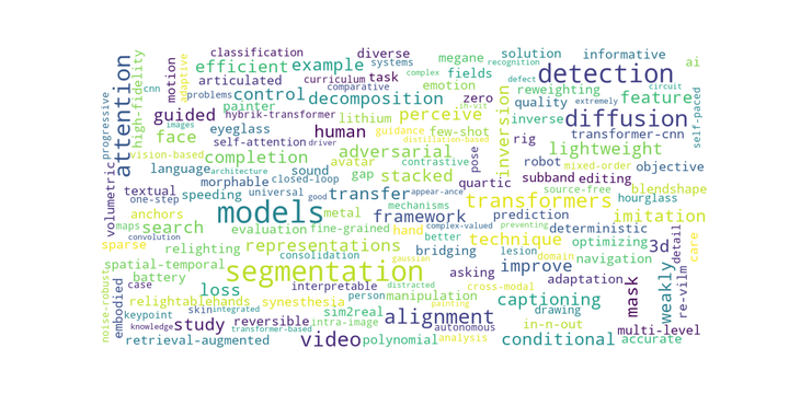 arXiv每日更新-20230210（今日关键词：models, segmentation, detection) - 知乎
