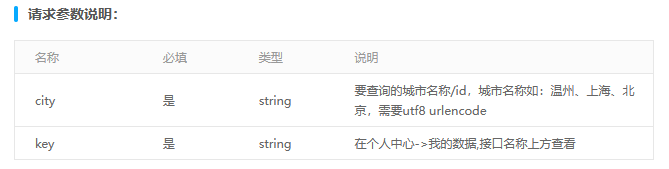 openweather无法使用天气预报API接口了？ - 知乎