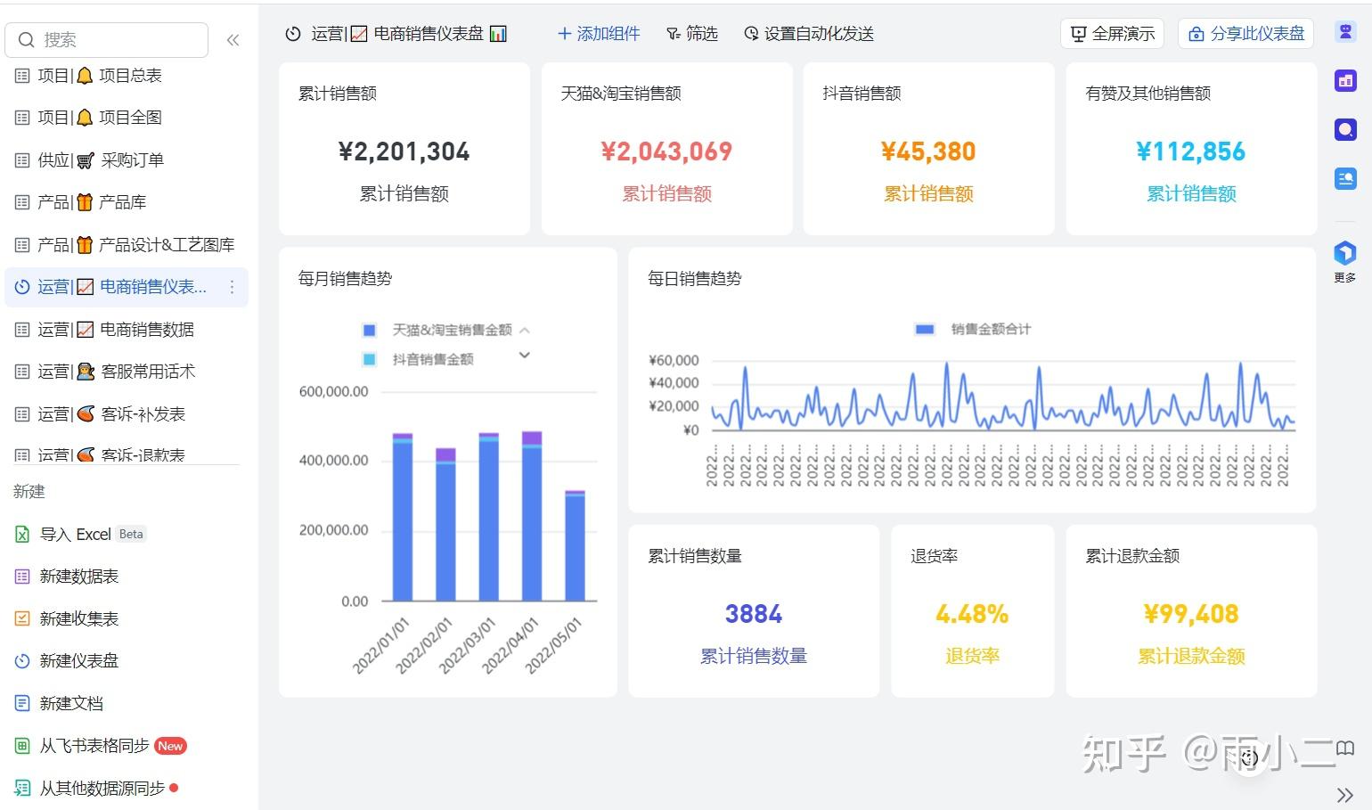 大数据分析的方法有哪些常见的技术和工具? 知乎