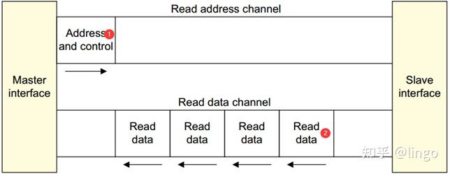 AXI-FULL协议详解 - 知乎