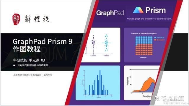 GraphPad Prism 7制图怎么在柱状图上加上原始数据？ - 知乎