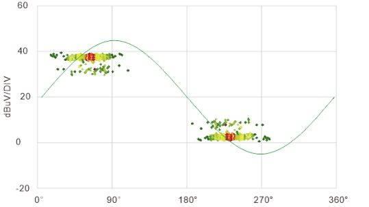 HDJF-5A超声波局部放电检测仪使用时域信号波形与PRPD图谱 - 知乎