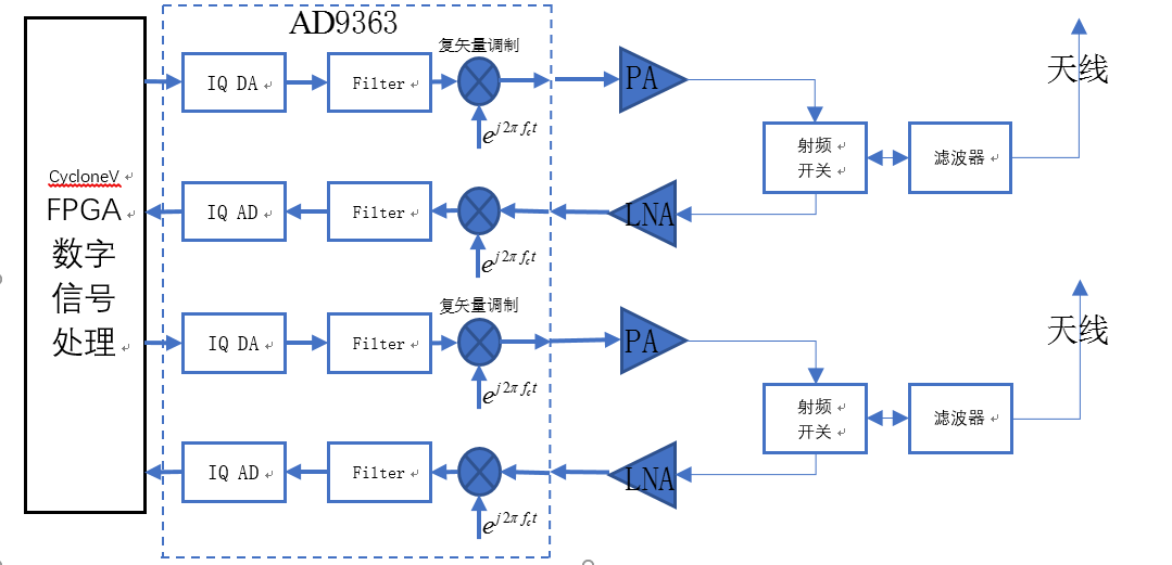 OcuSync 无线物理层工程上是如何实现的? - 知乎