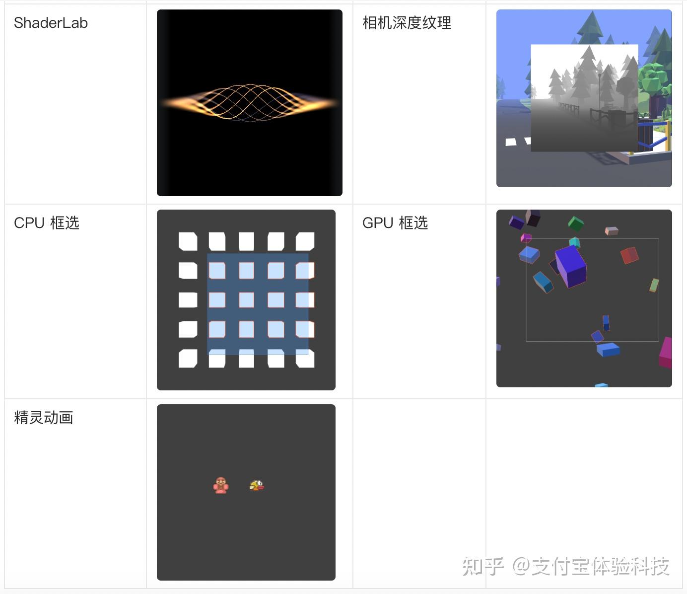 蚂蚁图形互动引擎 Galacean v1.1 发布 - 知乎
