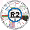 学习笔记：R2: Genomics Analysis and Visualization Platform - 教程 1-2 - 知乎