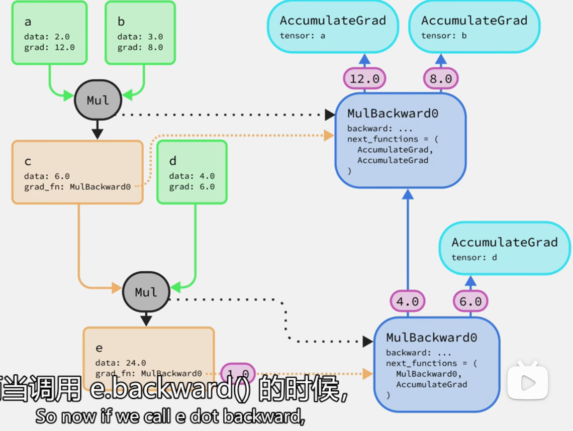 Pytorch中的hook函数与CAM算法 - 知乎