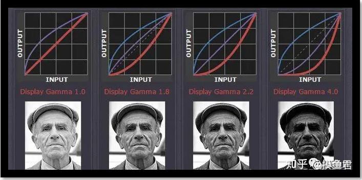 完美成像中最重要的环节 - ISP之RGB域处理 - 知乎