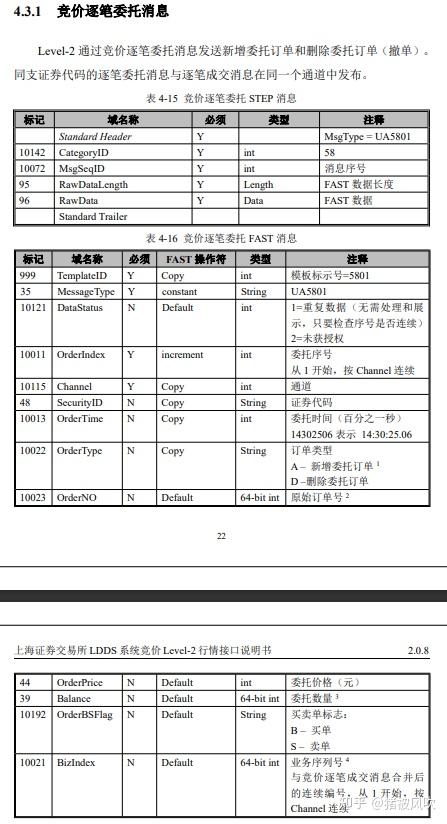 level2 逐笔数据重建orderbook原理(2) - 上交所 - 知乎