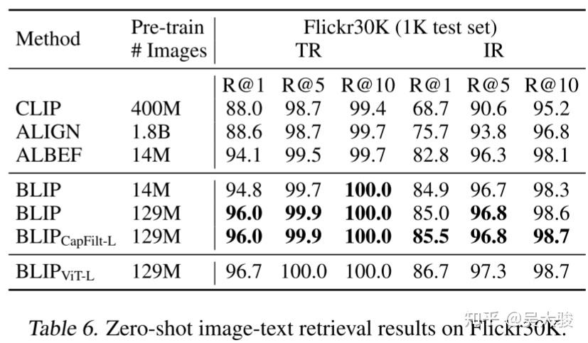 Blip模型论文解读（基于MindNLP实现） - 知乎