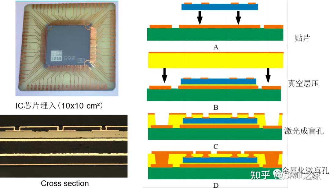 干货分享丨Wafer半导体先进封装技术发展过程及芯片载体新材料介绍（2023精华版） - 知乎