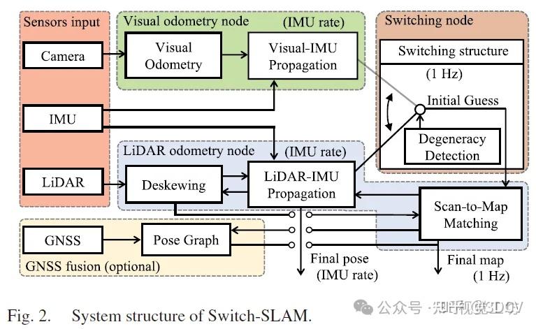 LIO、VIO和SLAM有什么区别呢？ - 知乎